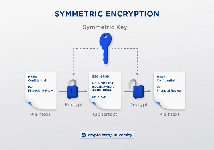Cryptography — Putting the Crypto Into Currency