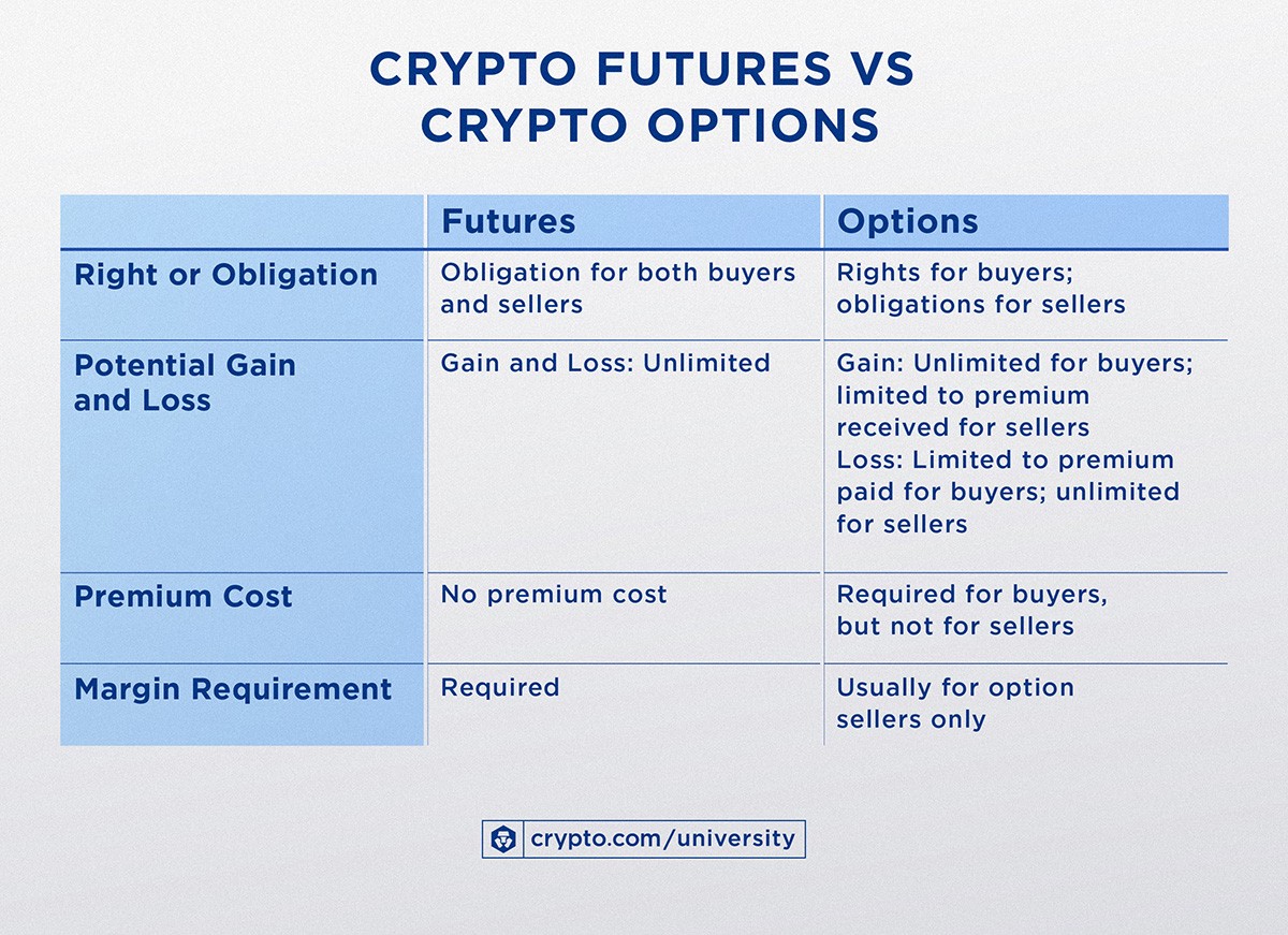 Trading Strategies for Futures Contracts: Short vs Long Hedge