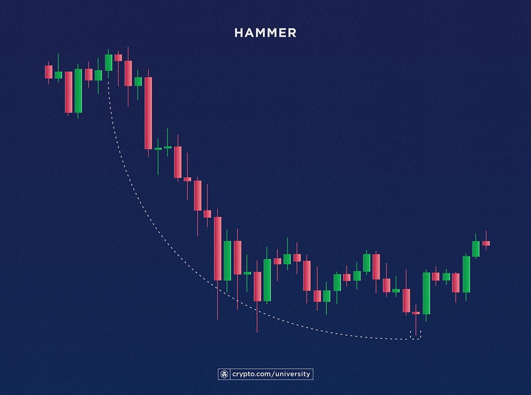 How to Read Candlesticks on a Crypto Chart: A Beginner’s Guide