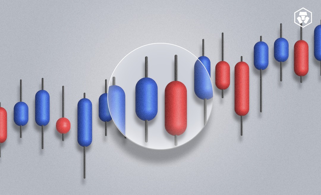 How to Read Crypto Charts — A Beginner’s Guide