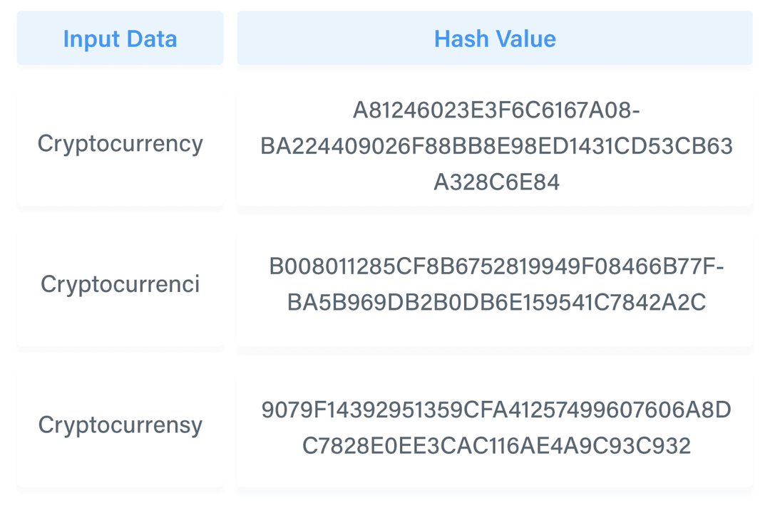 How Do Bitcoin Transactions Work?