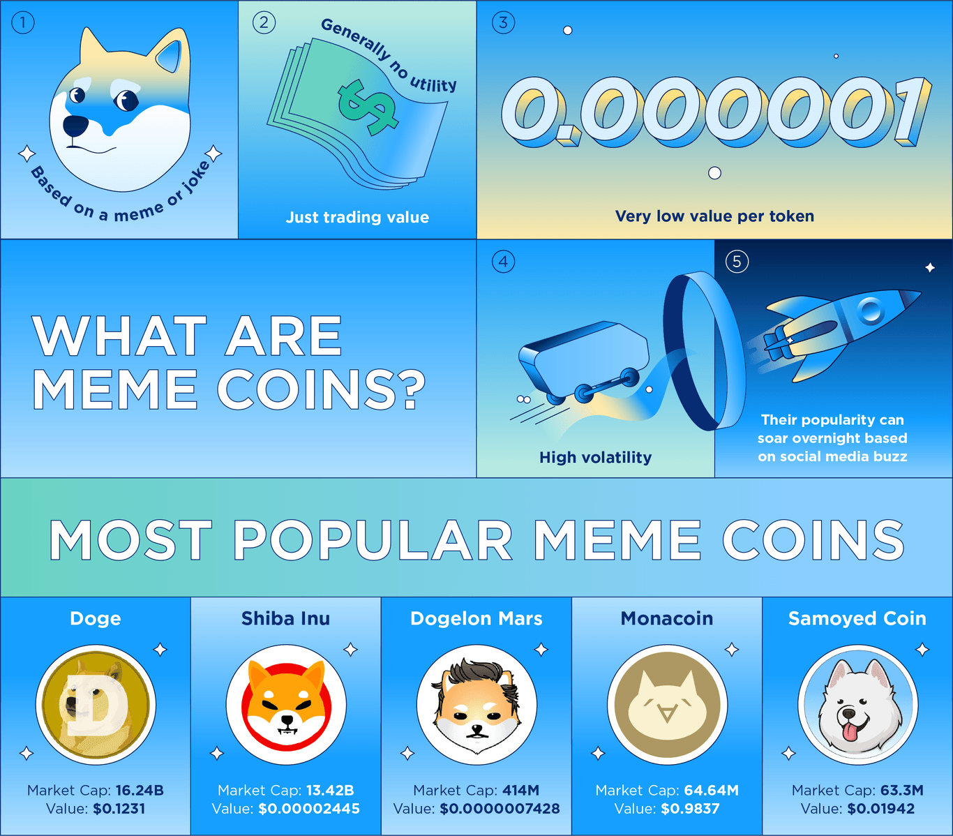 What Are Meme Coins and How Do They Work?