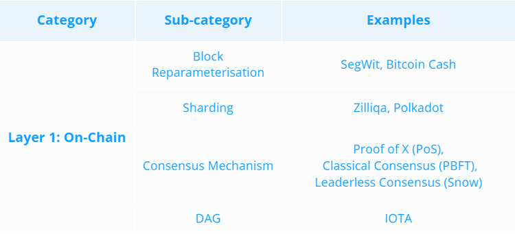 Peeling Away the Layers: Introducing the New Layer-1 and Layer-2 ...